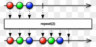 The Diagram In Question - Rxjava Throttle Clipart (#1442993) - PinClipart