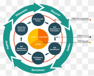 Enterprise Risk Management Services Erm Business Birthday Clipart ...