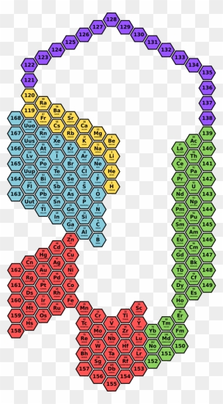 Hexagonal Periodic Table Representation, In A Possible Clipart - Full ...