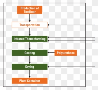 Free PNG Flow Chart Clip Art Download - PinClipart