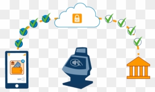 Hce Tokenization Secure Element In The Cloud Clipart - Full Size ...