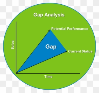 Gap Analysis Fill The Holes In Your Clients Marketing Clipart (#2442739 ...