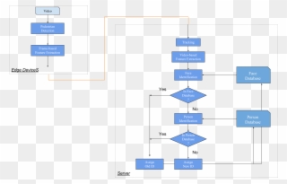 Free PNG Flow Chart Clip Art Download - PinClipart