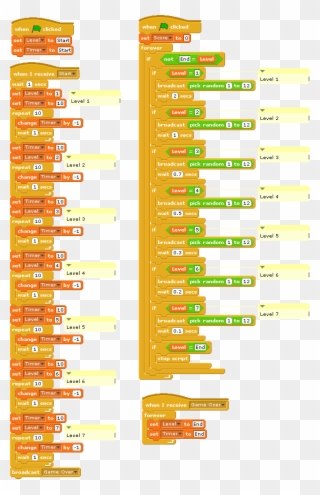 Script Of All The Sprites Clipart (#2567562) - PinClipart