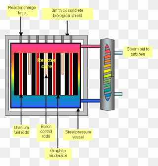 Reactor Png Clipart (#5459051) - PinClipart