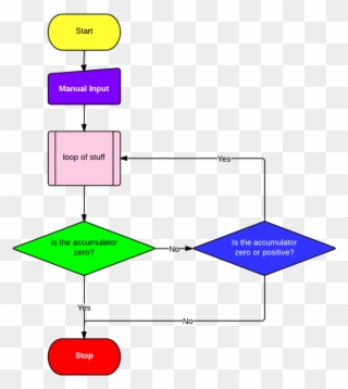 Download L8 Lmc Multiplication Can You Compute Clipart (#2579404 ...
