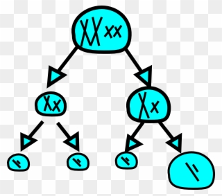 Science Clip Art - Mitosis And Meiosis Clipart - Png Download (#75322 ...
